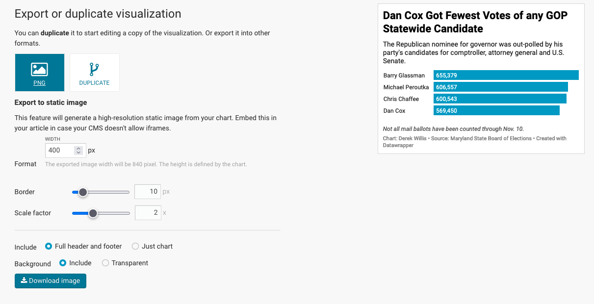 26 Visualizing Your Data For Publication Data Journalism With R And The Tidyverse