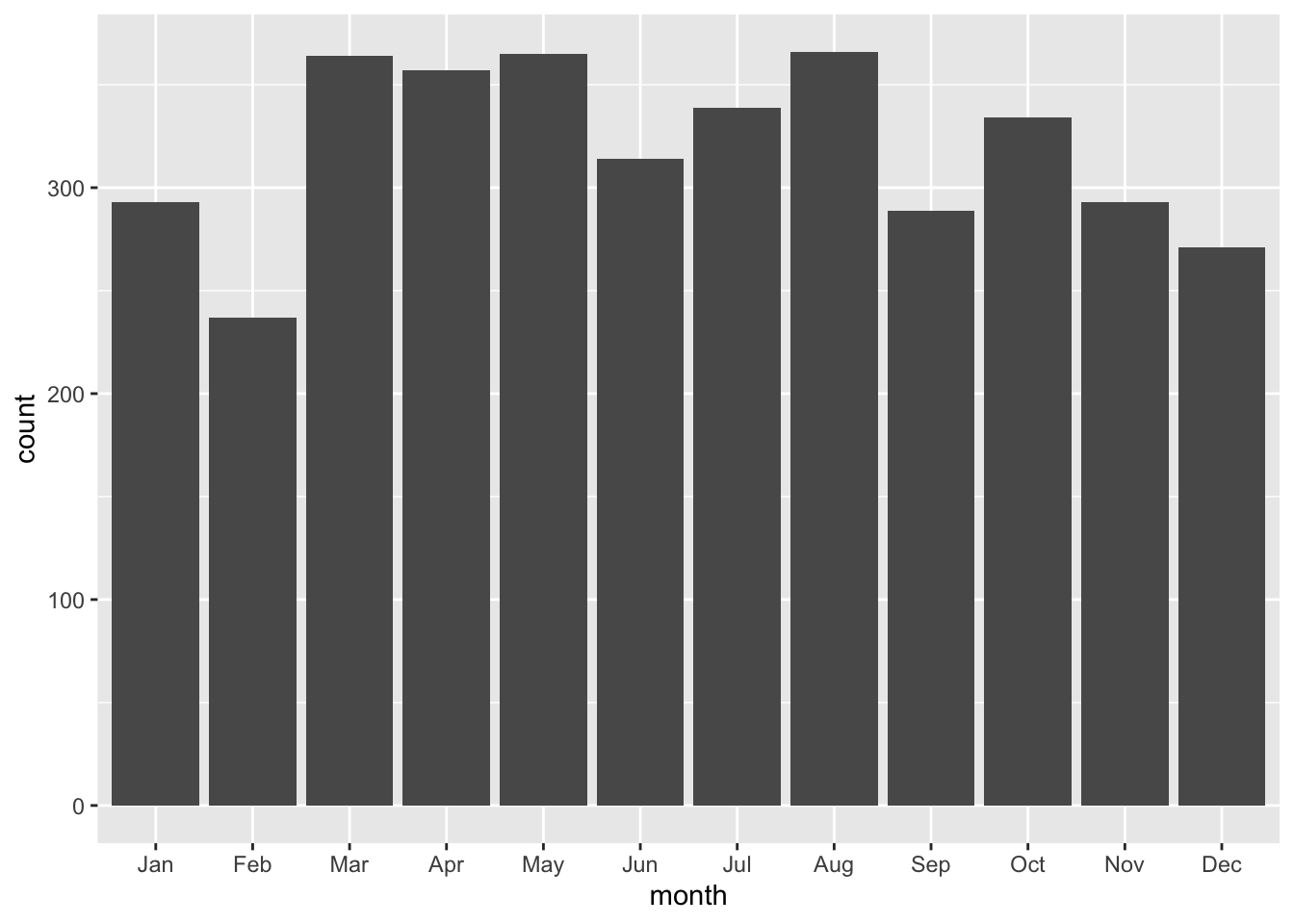 Data Journalism With R And The Tidyverse 25 Visualizing Your Data For Reporting
