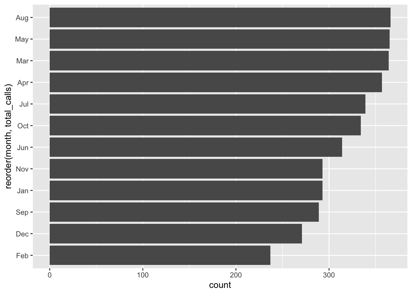 Data Journalism with R and the Tidyverse - 25 Visualizing your data for ...