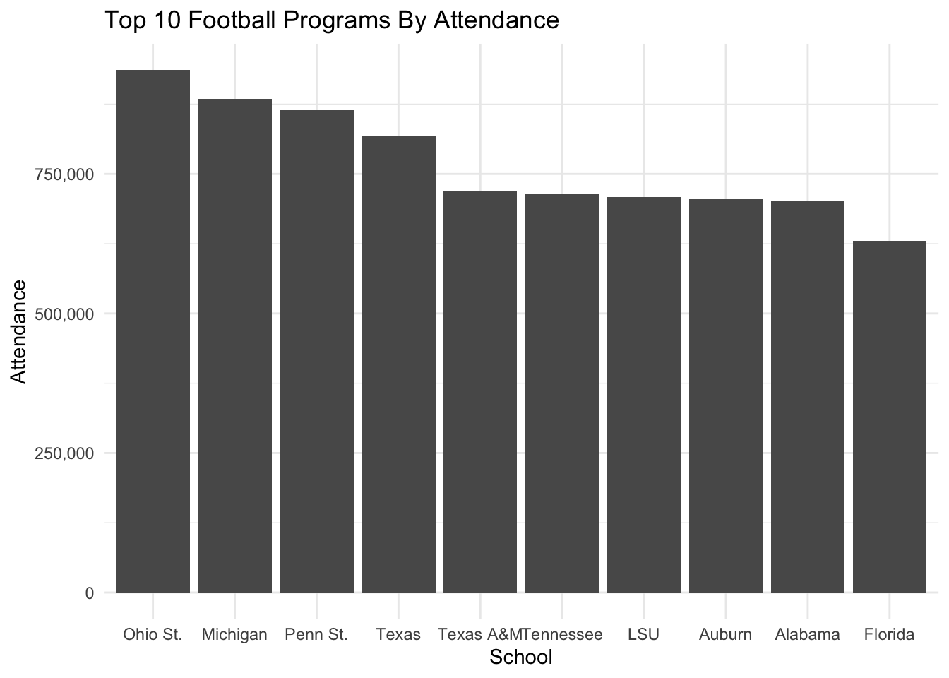 Sports Data Analysis and Visualization - 15 Intro to ggplot with bar charts
