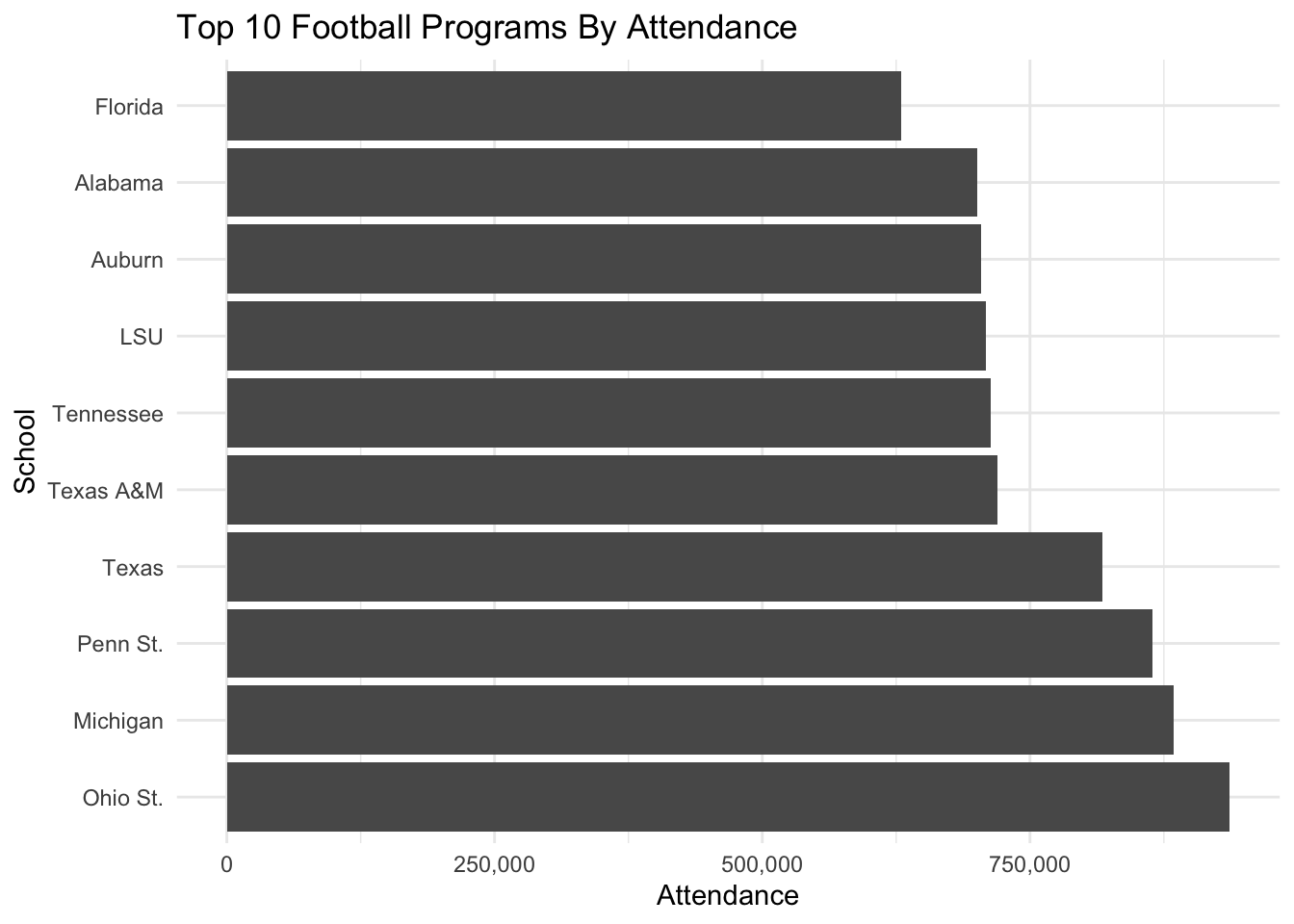 Sports Data Analysis and Visualization - 15 Intro to ggplot with bar charts