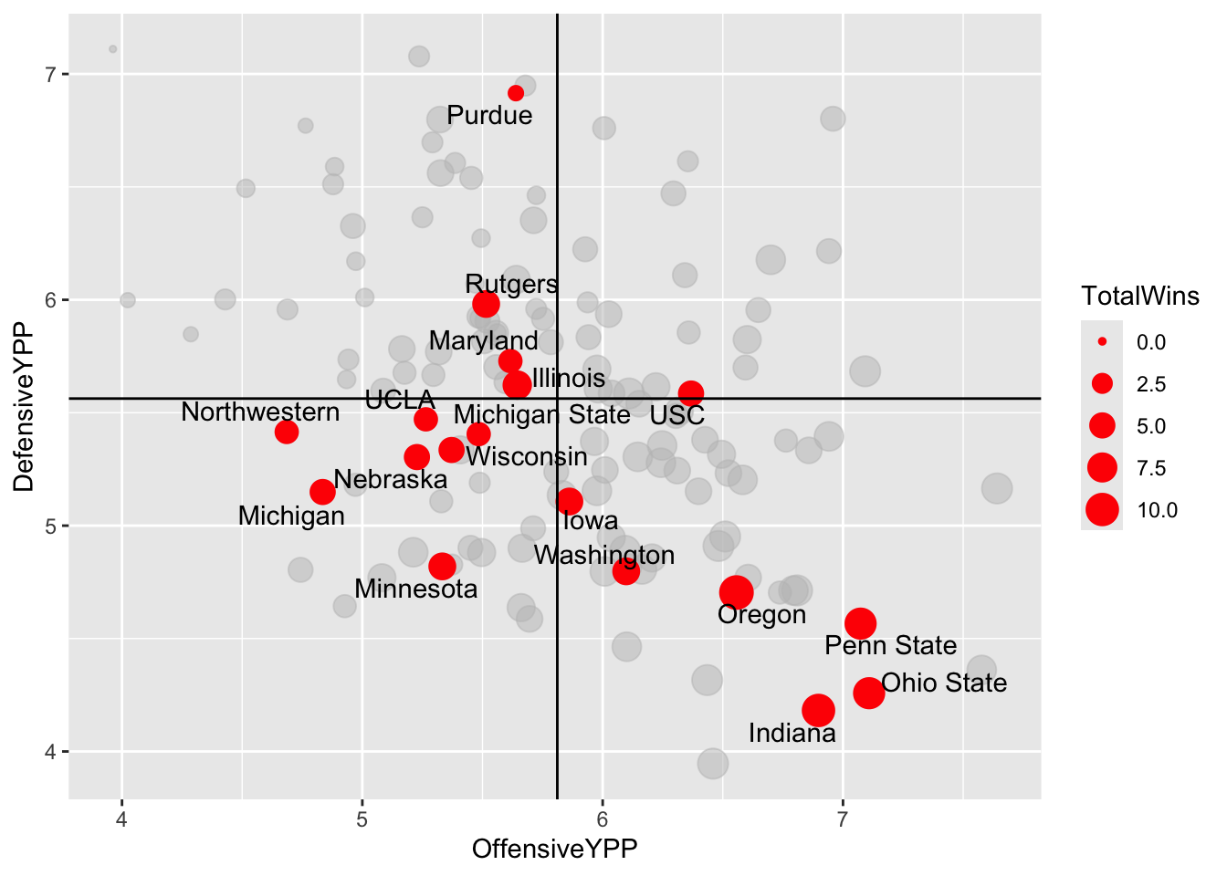 Sports Data Analysis and Visualization - 23 Bubble charts