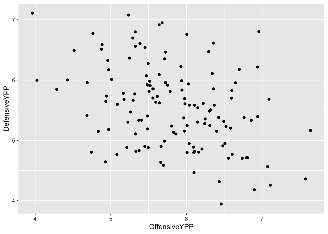 Sports Data Analysis and Visualization - 23 Bubble charts