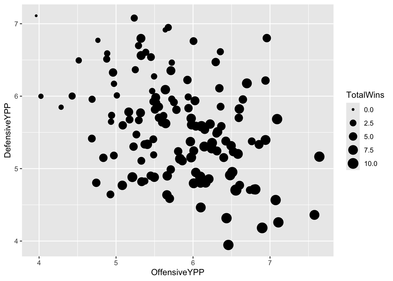 Sports Data Analysis and Visualization - 23 Bubble charts