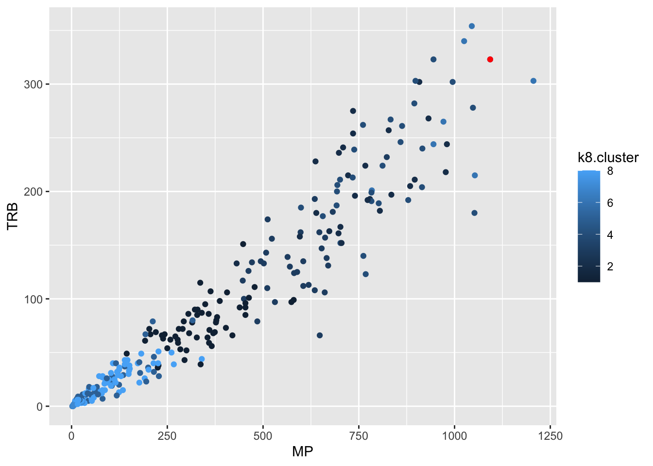 13 Clustering – Sports Data Analysis and Visualization