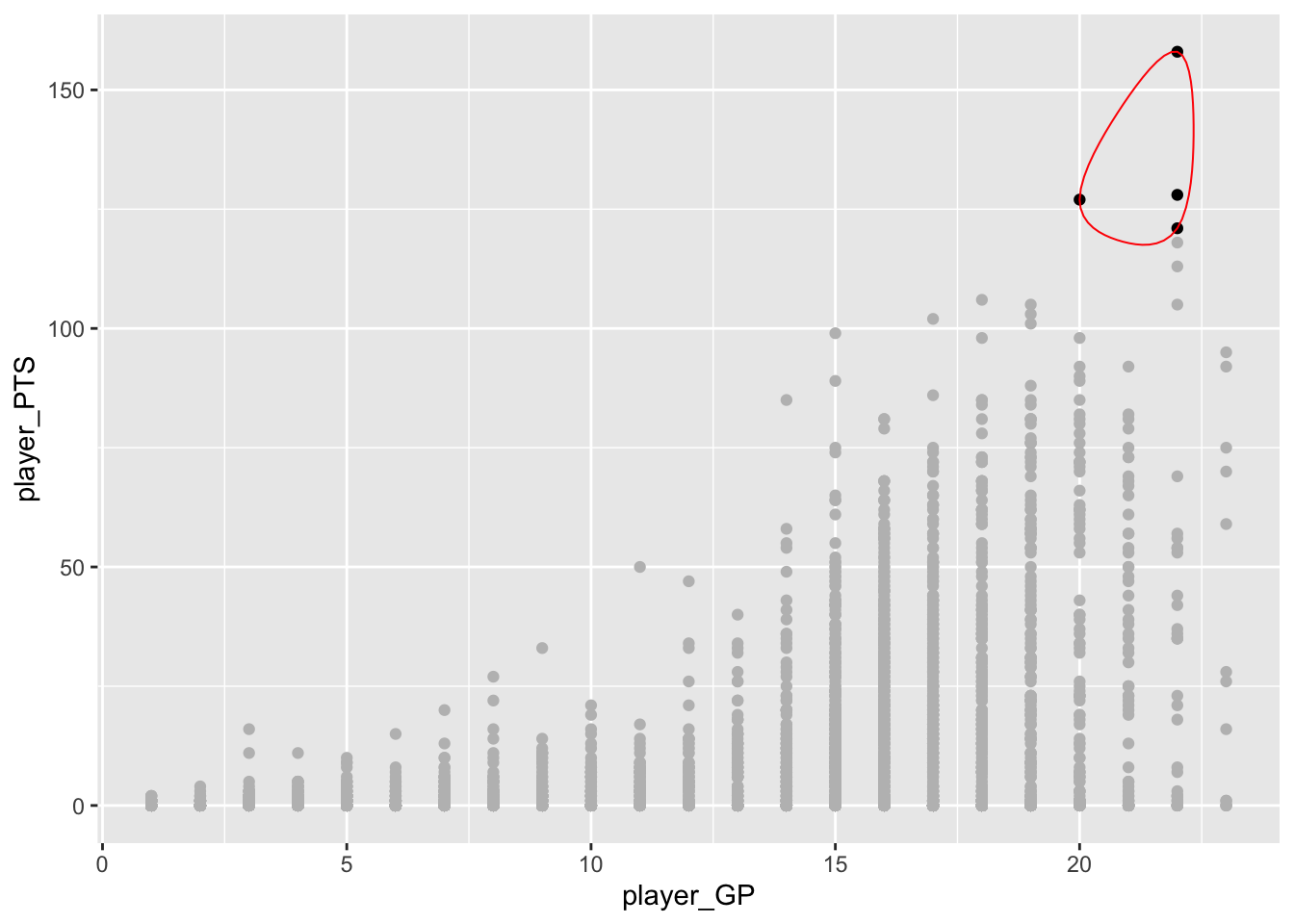 Sports Data Analysis and Visualization - 29 Encircling points on a ...
