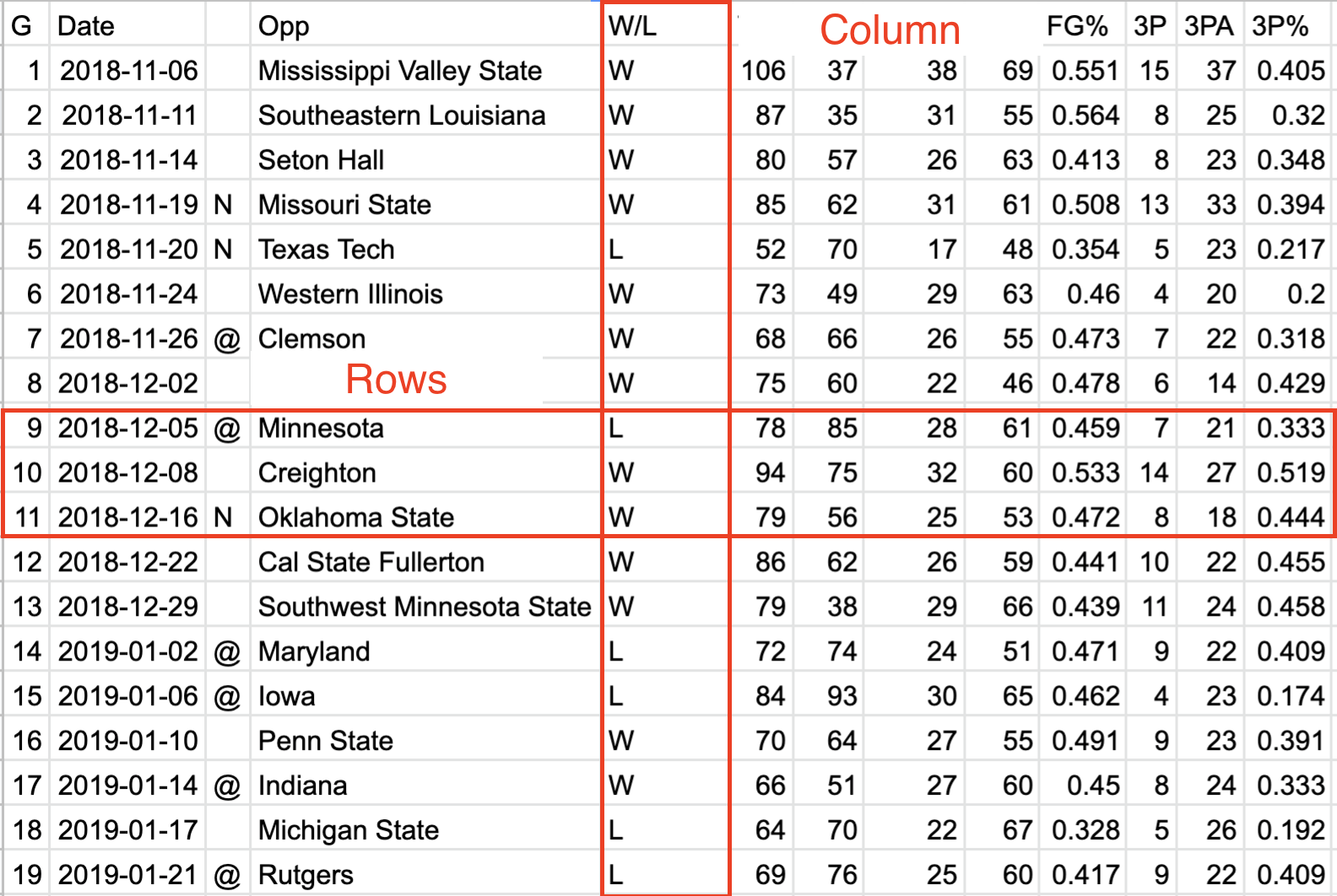3 Data, structures and types – Sports Data Analysis and Visualization