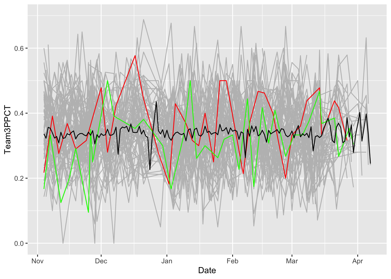 Sports Data Analysis and Visualization - 19 Line charts