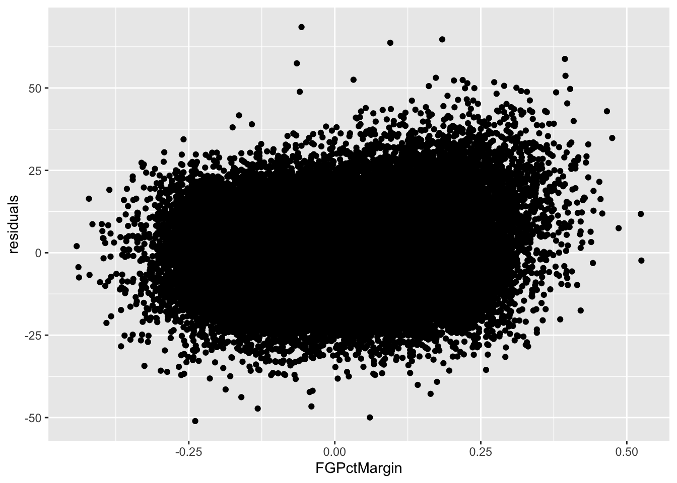 11 Residuals Sports Data Analysis And Visualization